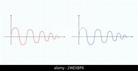 Simple cosine of x function graph. Wave with one, two and three periods, 3 stroke weight ...