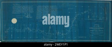 Amended Map of the Ozark & Cherokee Central Railway Through Cherokee ...