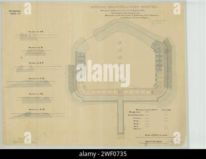 Annual Drawing of Fort Sumter Stock Photo - Alamy