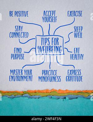 mindfulness infographics or mind map sketch on art paper, meditation ...