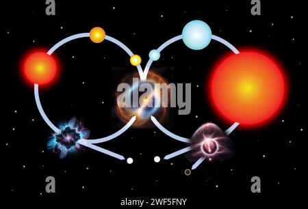 Diagram of the life cycle of stars Stock Photo - Alamy
