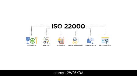 ISO 22000 banner web icon vector illustration concept for food safety ...