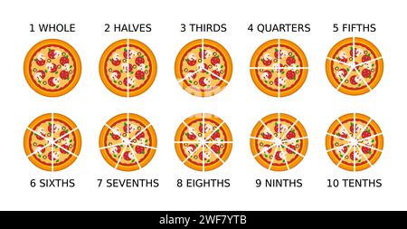 Pizza fractions. Simple math explanation. Parts of a whole. Pizza ...