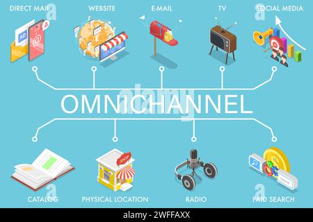 Omni channel marketing isometric concept with multichannel promotion symbols vector illustration ...