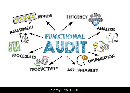 SAFETY COMPLIANCE Concept. Illustration with icons, keywords and ...
