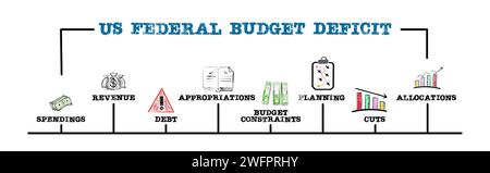 US Federal Budget Deficit. Illustration with icons, keywords and arrows ...