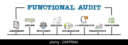 SAFETY COMPLIANCE Concept. Illustration with icons, keywords and ...