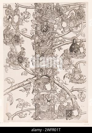 Family tree of Frederik and Ottheinrich van Palts -Neuburg (plate 9 ...