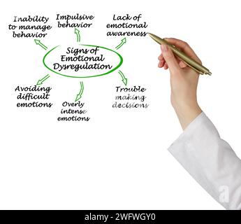 Six Signs of Emotional Dysregulation Stock Photo - Alamy