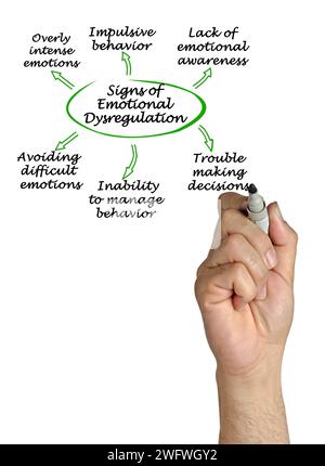 Six Signs of Emotional Dysregulation Stock Photo - Alamy