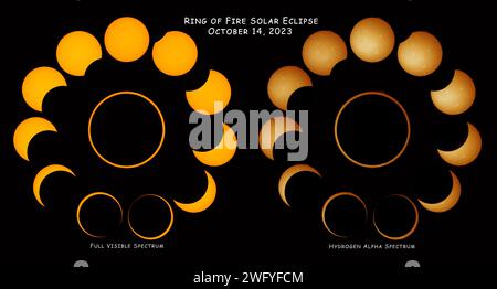 Annular Solar Eclipse 2023 - Hydrogen Alpha Filter Stock Photo - Alamy