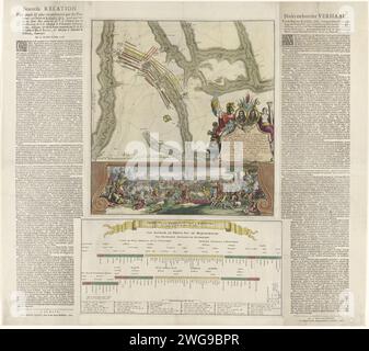 Battle of Ramillies, 1706, 1706 print Plan of the Battle of Ramillies ...