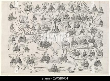 Family tree of the Habsburg House (third sheet); Habsburg house family ...