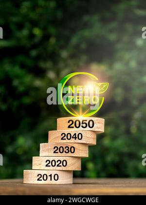 Net zero by 2040. Carbon neutral. Sustainalble development. Successful ...