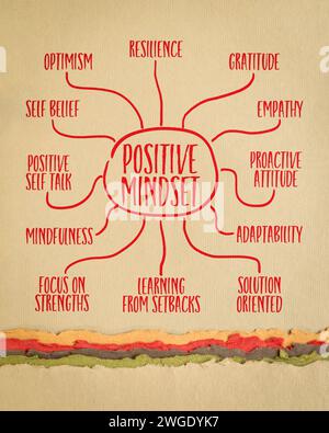 optimism - infographics or mind map sketch on art paper, business and personal develoment ...