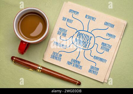 positive mindset - infographics of mind map sketch on art paper ...