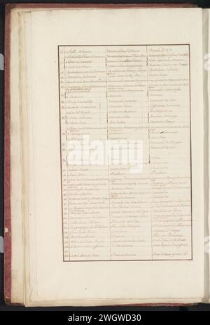 List of all flowers in the four albums about Bloemen, Joseph van Huerne ...