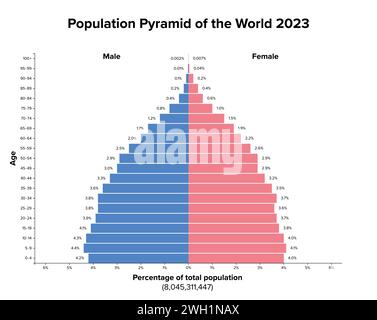 Human population graph Stock Photo - Alamy