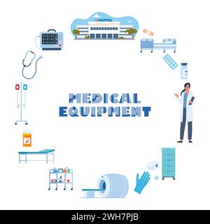 Hospital building, medical devices. Hospital furniture, tools, drugs ...