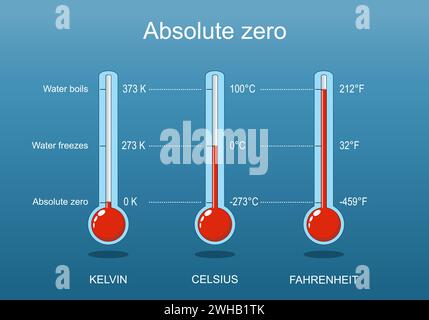chemistry thermometer measuring science flat style vector illustration ...