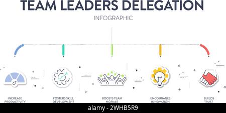 Team leaders delegation model framework diagram chart infographic banner with icon vector ...