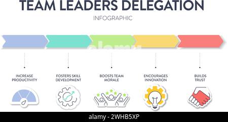Team leaders delegation model framework diagram chart infographic ...