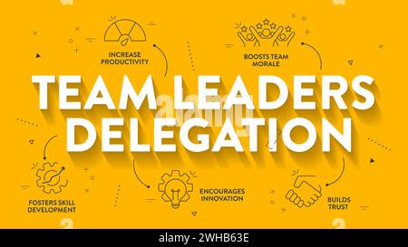 Team leaders delegation model framework diagram chart infographic ...