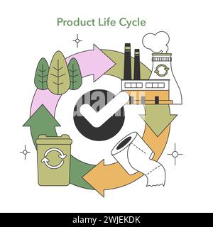 Product Life Cycle visualization. Arrows and checkmark encircle ...