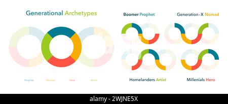 Generational Archetypes set. Colorful logos representing Boomer, X ...