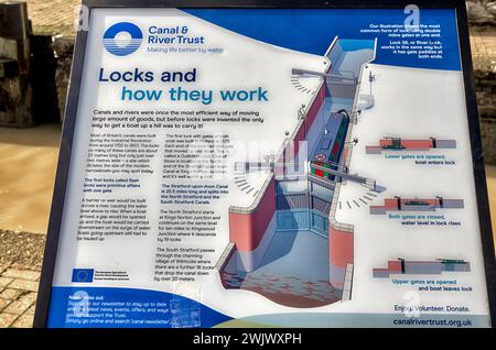 Canal lock diagram detailing how canal locks work. England, UK Stock ...