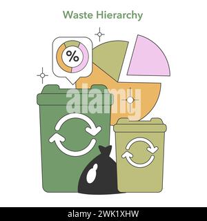 Waste Hierarchy illustration. Bins and pie chart portraying recycling ...