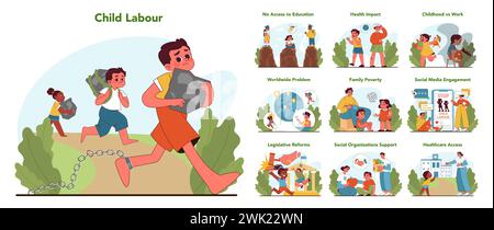 Child labor awareness set. Multifaceted issues of child labor ...