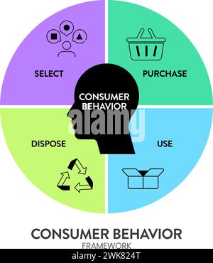 Consumer decision making process framework infographic diagram chart ...