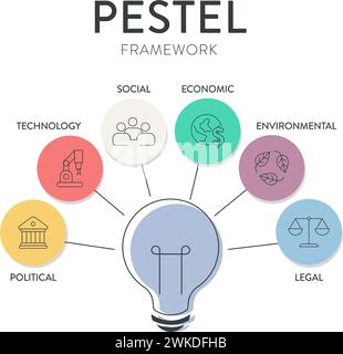 Pestel analysis strategy framework infographic diagram chart illustration banner with icon ...