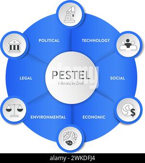 Pestel analysis strategy framework infographic diagram chart illustration banner with icon ...