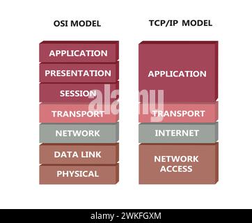 OSI and TCP model. vector Stock Vector Image & Art - Alamy