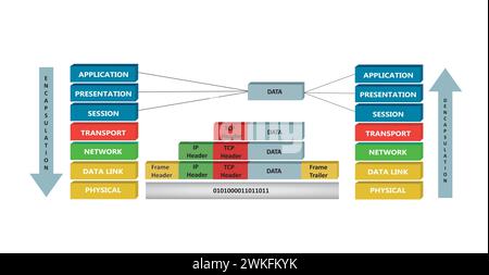 Encapsulation and deencapsulation proces in OSI reference model, vector ...