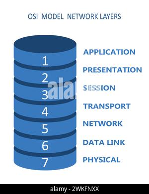 OSI and TCP model. vector Stock Vector Image & Art - Alamy