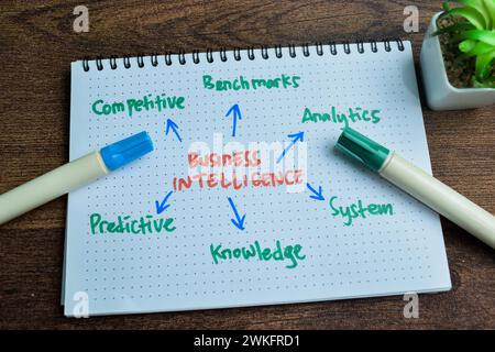 Predictive Analytics write on a book isolated on Wooden Table Stock ...
