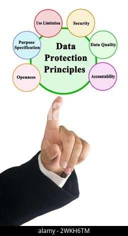 Six Principles of Data Protection Stock Photo - Alamy