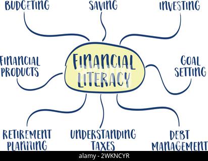 financial literacy infographics or mind map sketch - personal finance ...