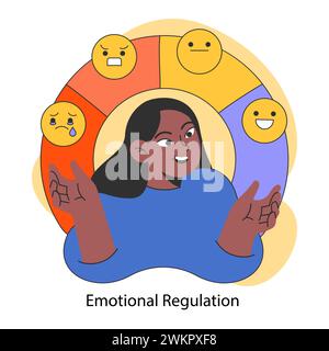 Emotional self-regulation. Emotion awareness and resilience skill. Deep understanding and ...