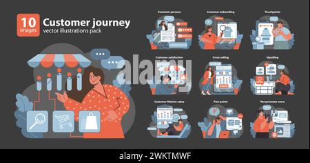 Customer Journey set. Various stages from awareness to loyalty ...