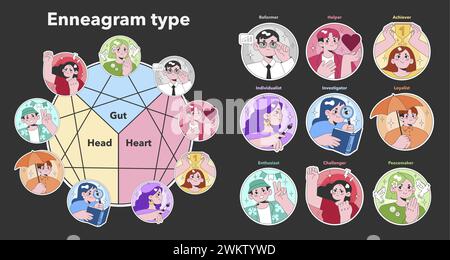 Enneagram personality types set. Nine distinct character portraits ...