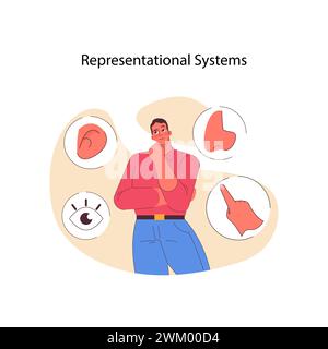 Representational systems in NLP concept. Visual, auditory, kinesthetic ...