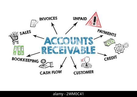 ACCOUNTS RECEIVABLE Concept. Illustration with keywords and icons ...