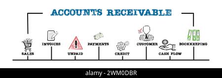 ACCOUNTS RECEIVABLE concept. Illustration with icons, keywords and ...