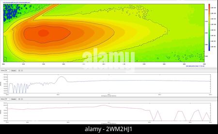scientific fluorescence spectrum with colored graph Stock Photo - Alamy