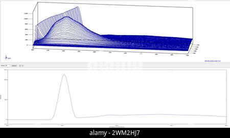 scientific 3D fluorescence spectrum on white background Stock Photo - Alamy