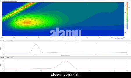 scientific fluorescence spectrum with colored graph Stock Photo - Alamy
